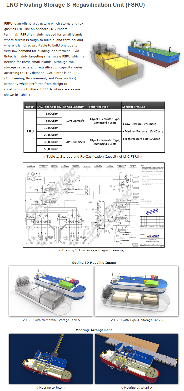 LNG Floating Storage & Regasification Unit (FSRU)