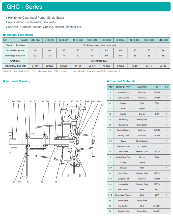 Horizontal Centrifugal Pump GHC-40A,GHC-40B,GHC-50A,GHC-50B,GHC-50C by ...
