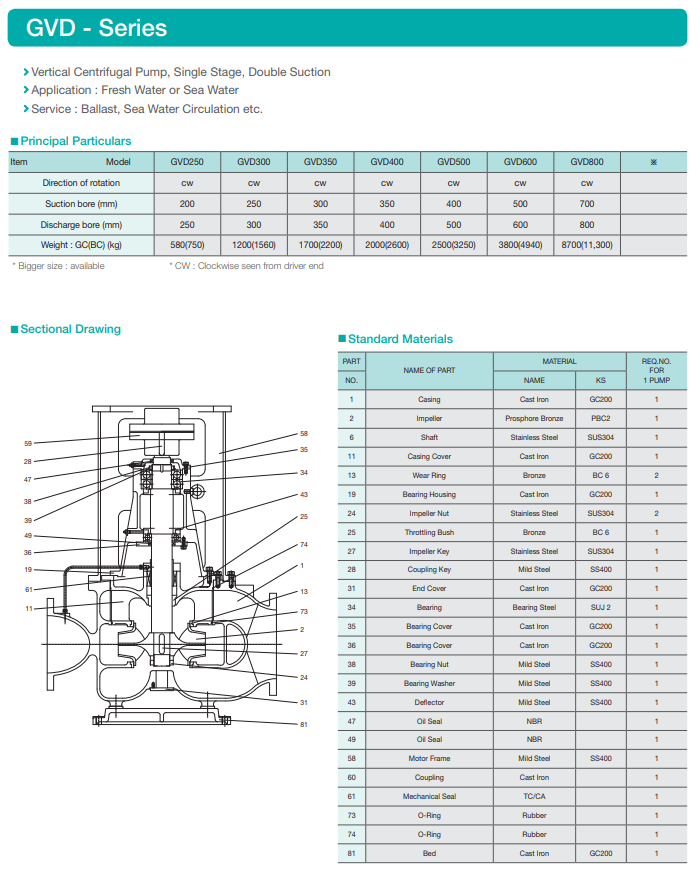 Vertical Centrifugal Pump GVD250,GVD300,GVD350,GVD400,GVD500 by GORIO ...