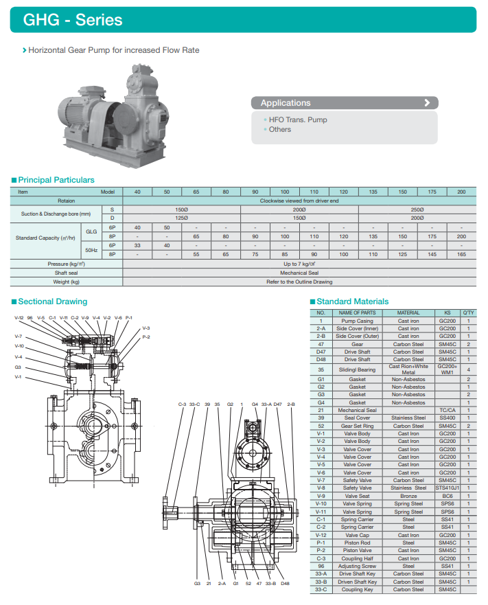 Horizontal Gear Pump for increased Flow Rate GHG by GORIO PUMP & MARINE ...