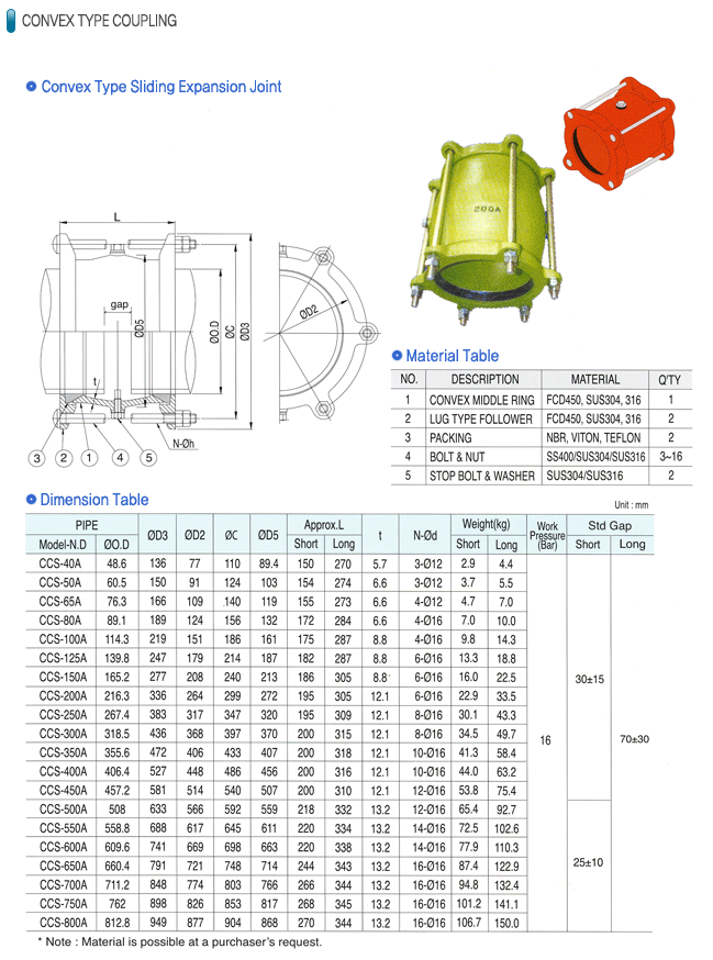 Sliding Expansion Joint