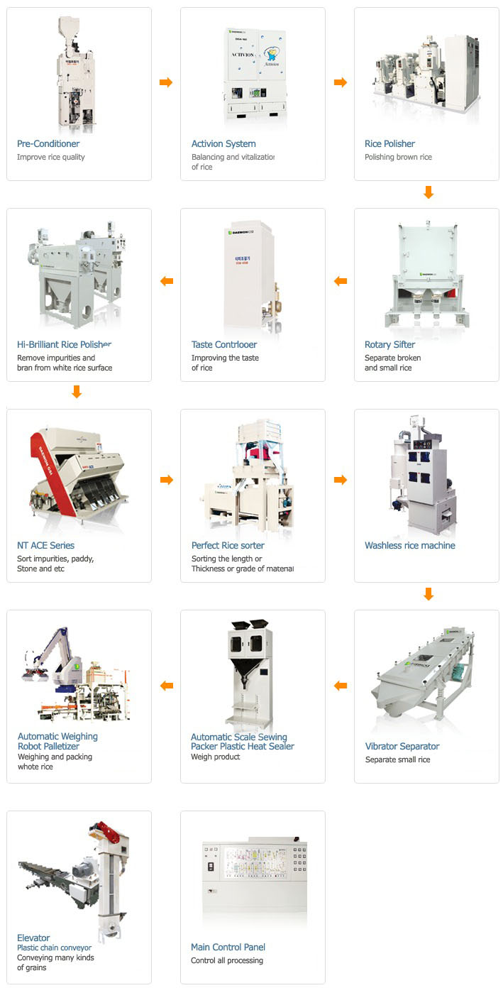 Main Control Panel by DAEWON GSI - Komachine Supplier Profile and ...