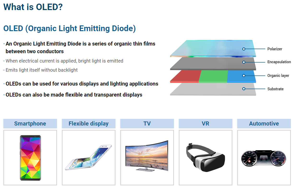 OLED Display Driver ICs