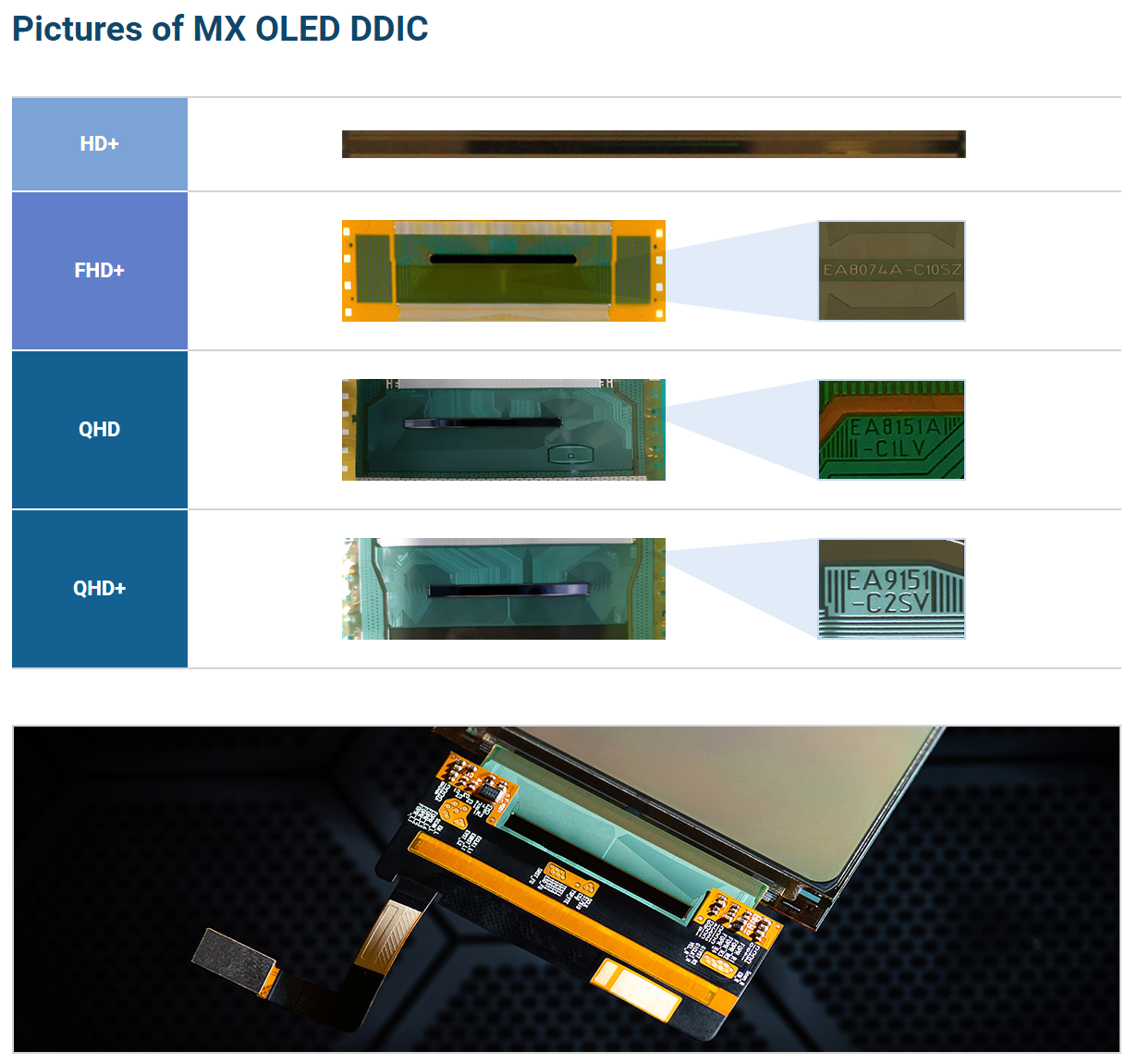 What Is An Ic Driver at Laura Strong blog