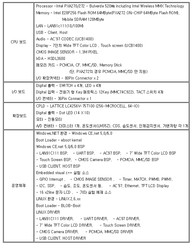 Embedded XScale Trainer MDA-PXA270/2_Mini by (주)마이다스엔지니어링 - 코머신 판매자 소개 ...