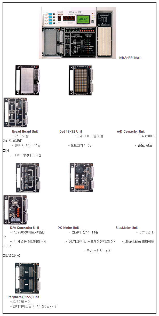 PPI (Printer Port Interface) Trainer MDA-PPI by Midas Engineering ...