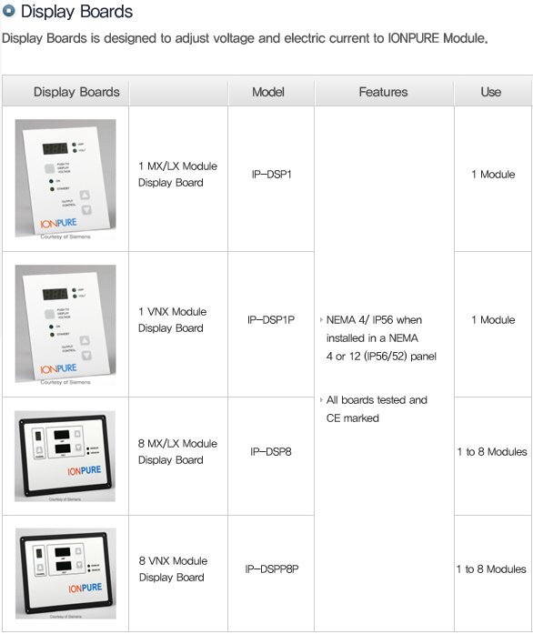 Display Boards by IONTECH - Komachine Supplier Profile and Product List