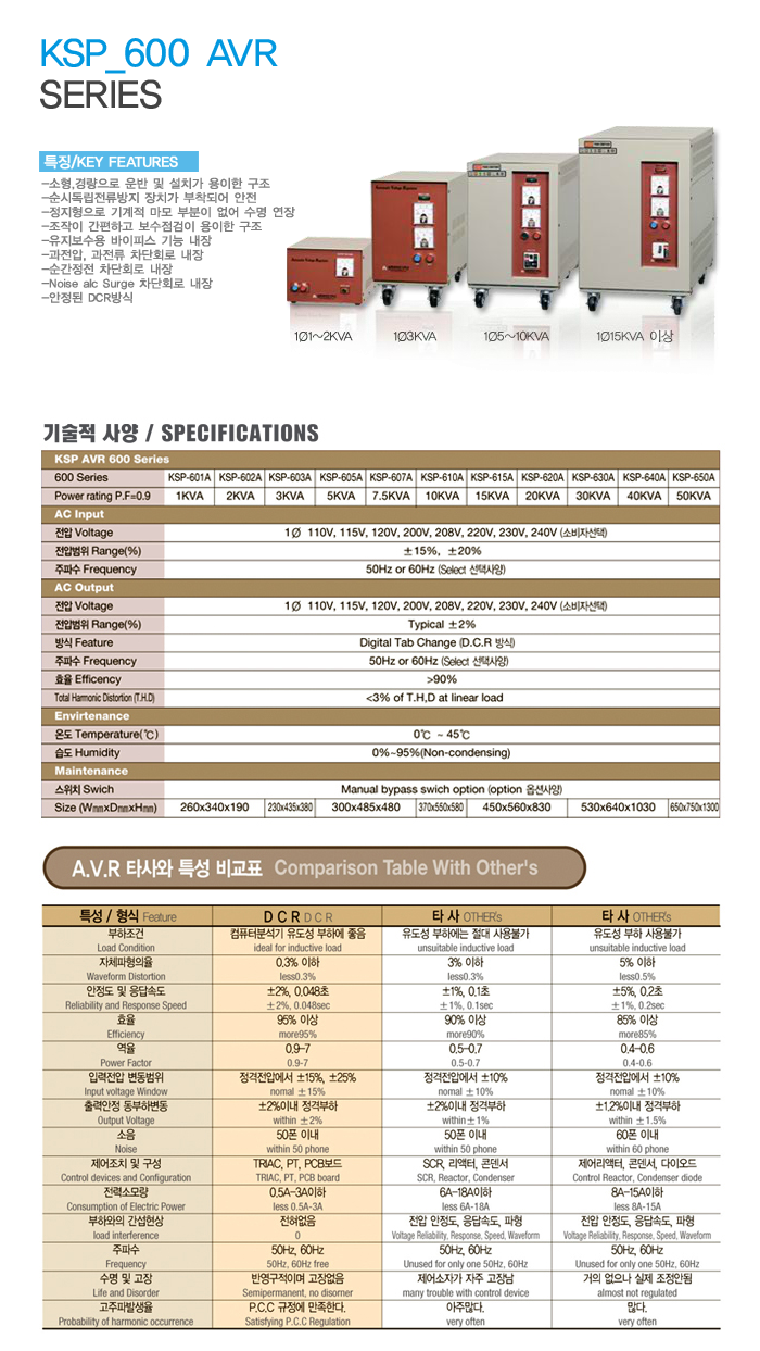 자동전압 조정기 KSP_600 AVR Series by Sam Poong Power - Komachine Supplier ...