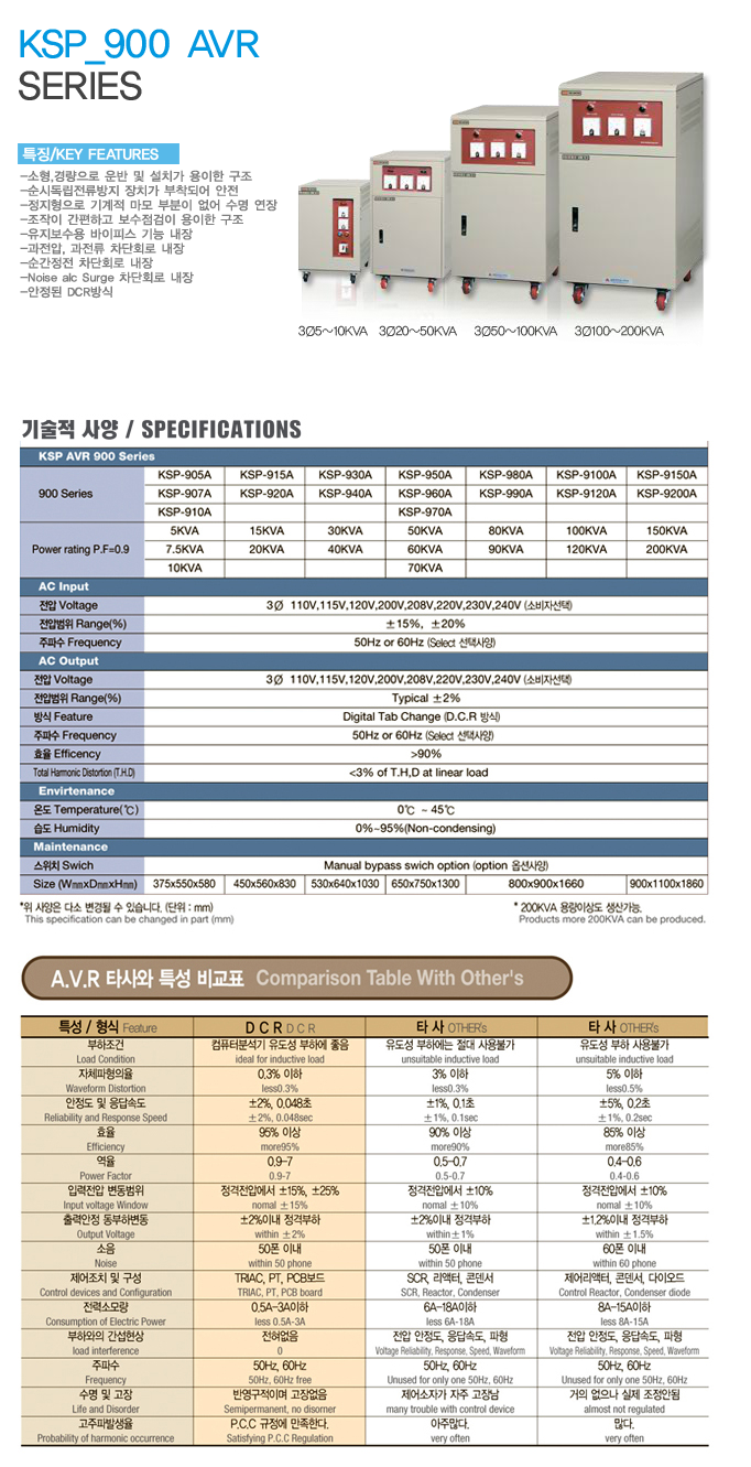 자동전압 조정기 KSP_900 AVR Series by Sam Poong Power - Komachine Supplier ...
