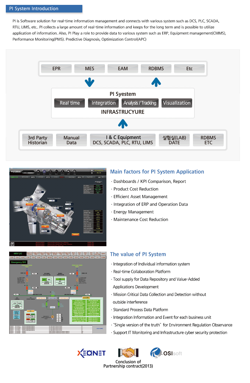 OSIsoft PI System by Xeonet - Komachine Supplier Profile and Product List