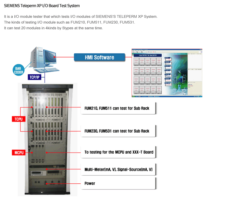 SIEMENS Teleperm XPI I/O Board Test System by (주)지오네트 - 코머신 판매자 소개 및 제품 소개