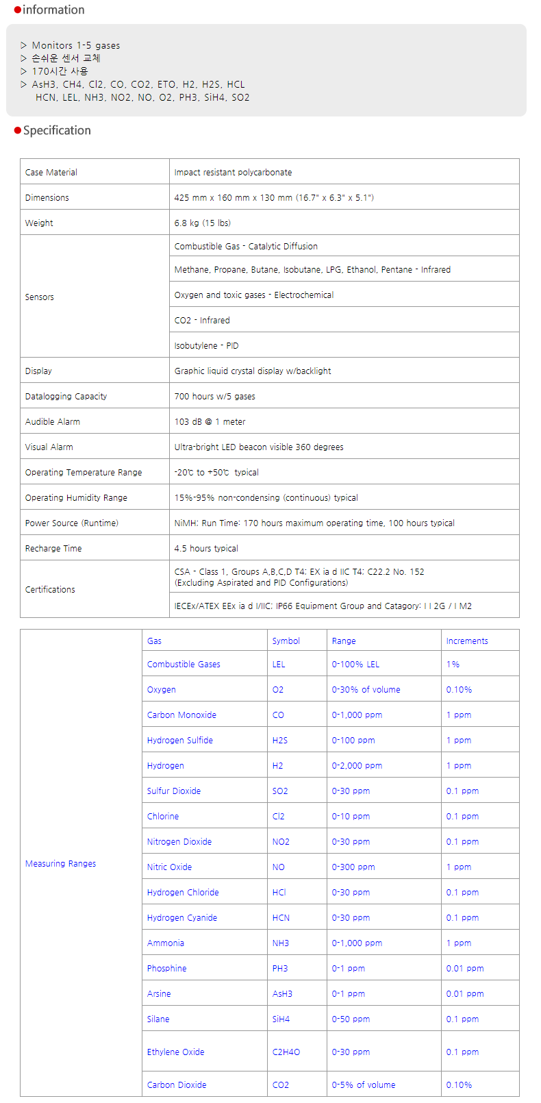 5채널 이동형 가스감지기 BM25 by (주)가스트론 - 코머신 판매자 소개 및 제품 소개