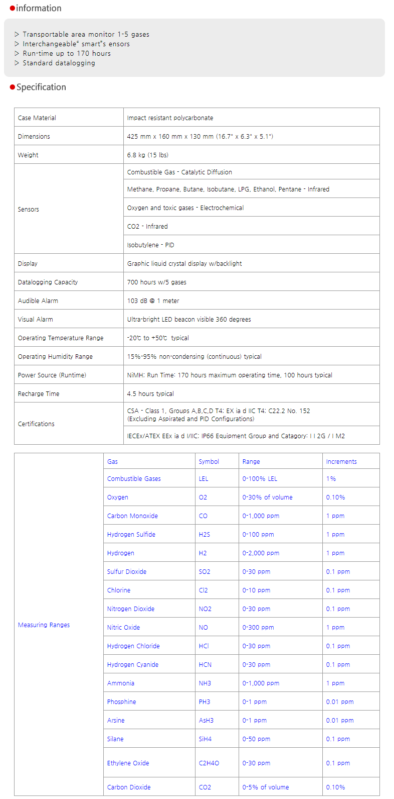 5-Gas Area Monitor BM25 by GASTRON - Komachine Supplier Profile and ...