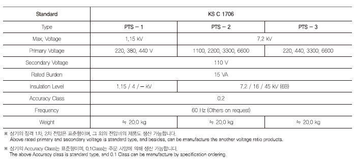 표준용 변압기 (표준V.T) PTS Series,PTS-1,PTS-2,PTS-3 by 경보전기(주) - 코머신 판매자 소개 및 ...