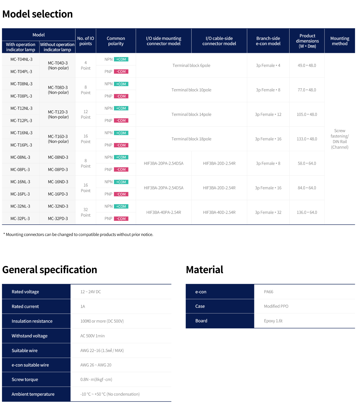 Branch-type Terminal (MC Series) MC-T04NL-3,MC-T04PL-3,MC-T08NL-3,MC ...