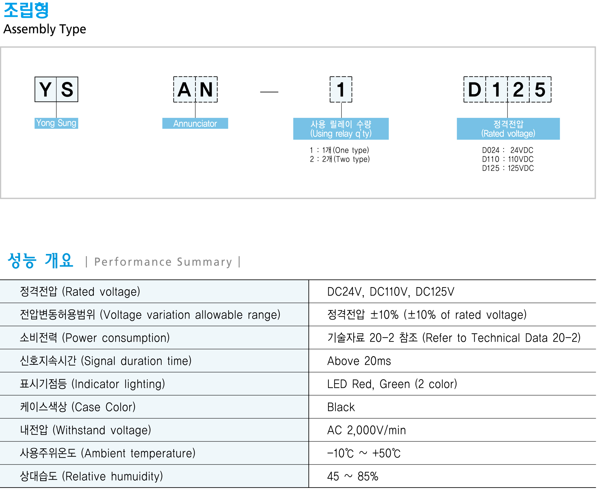 표시등 (조립형) YSAN by 용성전기(주) - 코머신 판매자 소개 및 제품 소개