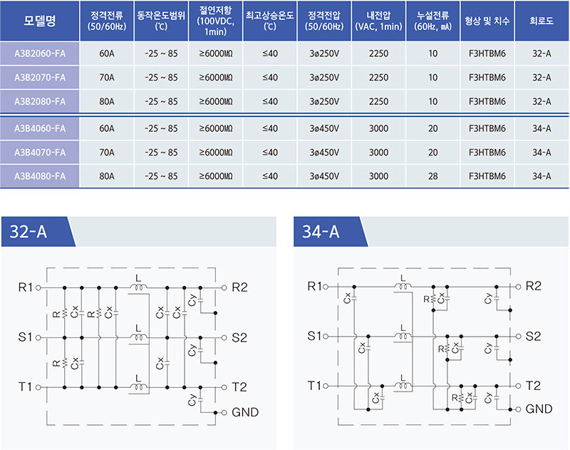 삼상 TUV인증 노이즈필터 (A3B****-*A 시리즈) A3B2060-FA,A3B2070-FA,A3B2080-FA ...