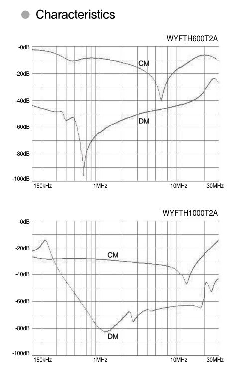 Noise Filter Inverter output-Multi-Stage WYFTH600T2C,WYFTH800T2C ...