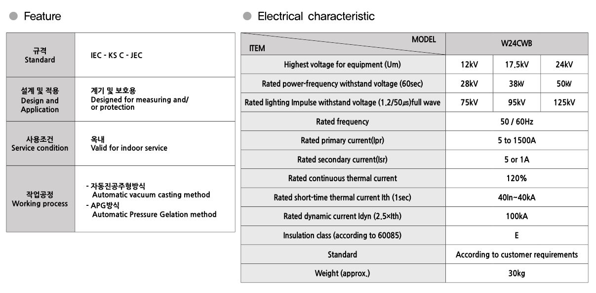 Medium Voltage (CT) Winding type W24CWB by WOONYOUNG - Komachine ...