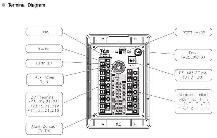 Ground Fault Relay (Digital-16ch type) WYGF-D08N,WYGF-D12N,WYGF-D16N ...