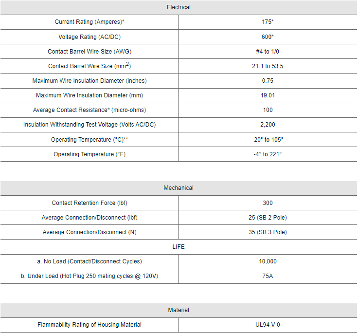 SB® 175 Multipole Power Connector (Up To 280 Amps) by ANDERSON POWER ...