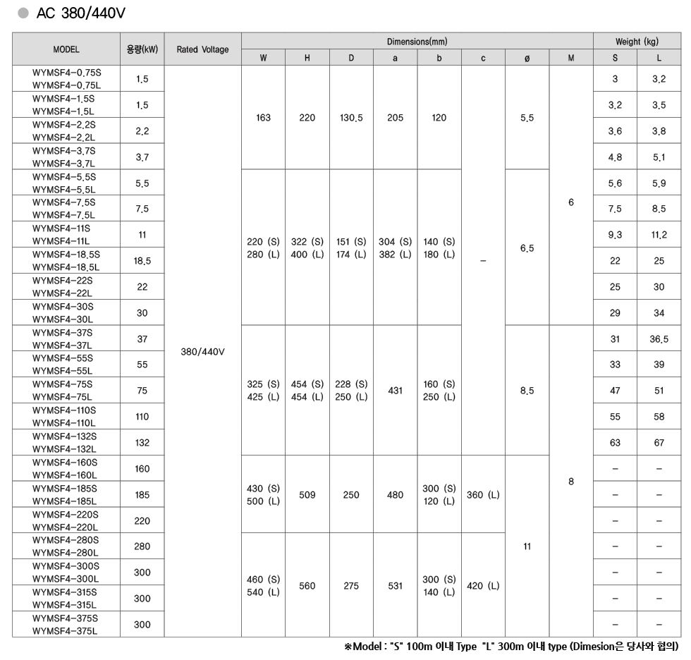 Micro Surge Filter WYMSF4-0.75(S/L),WYMSF4-1.5(S/L),WYMSF4-2.2(S/L ...