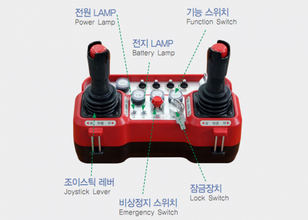 송신기 (손잡이 레버 확장 형) HCT-820,HCT-820(4),HCT-820(8),HCT-820(2W) by (주)한길제어 ...