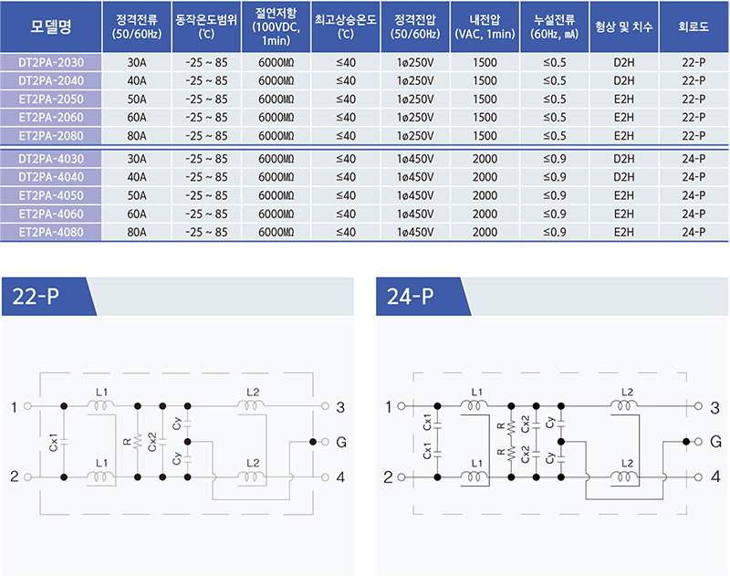 단상 고감쇄 노이즈필터 (*T2PA-**** 시리즈) DT2PA-2030,DT2PA-2040,ET2PA-2050,ET2PA ...
