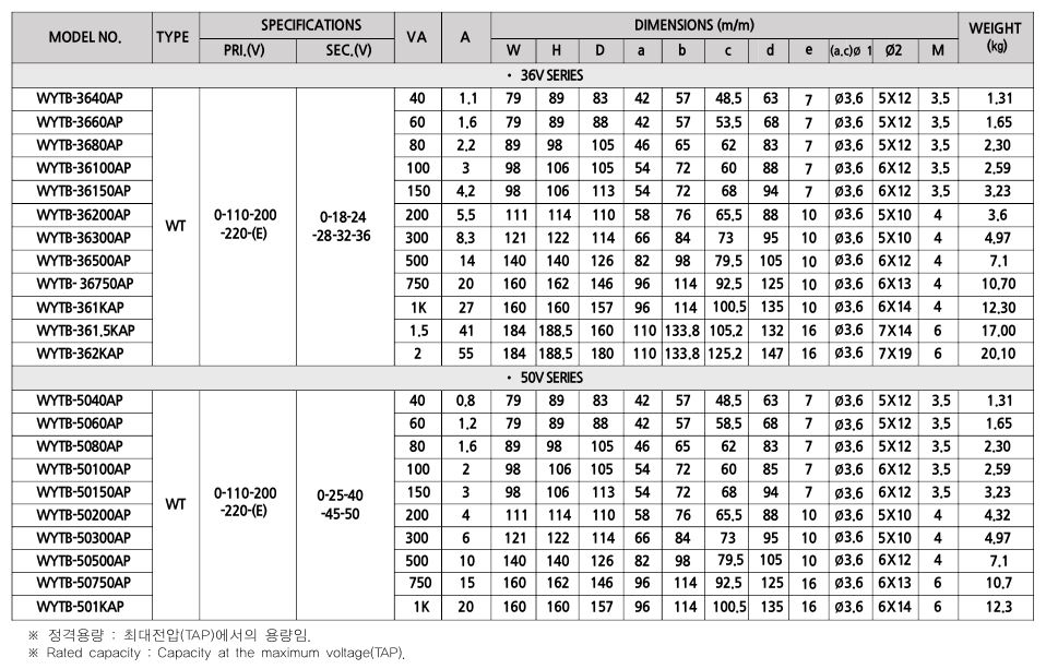 1Phase Transformer - WT type (Terminal type) WYTB-5040AP,WYTB-5060AP ...