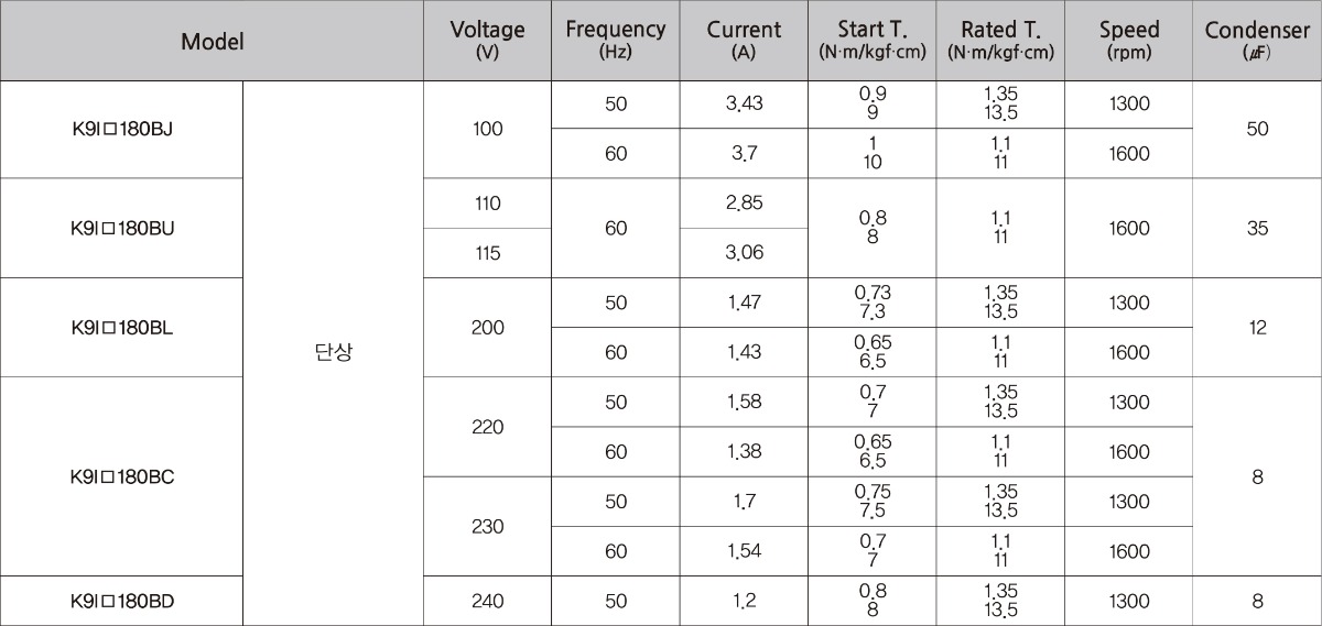 GEARHEAD 평행축 (K9P BUF) Open Type 180W K9I 180BJ,K9I 180BU,K9I 180BL,K9I ...