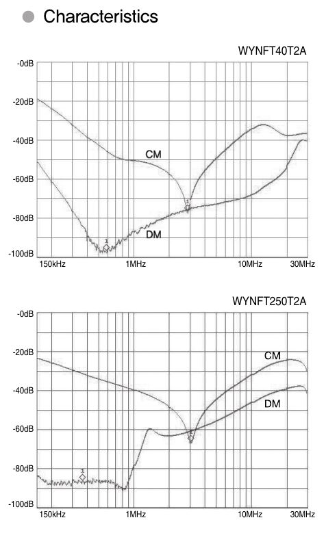 Noise Filter Inverter output-Multi-Stage WYNFT40T2C,WYNFT50T2C ...