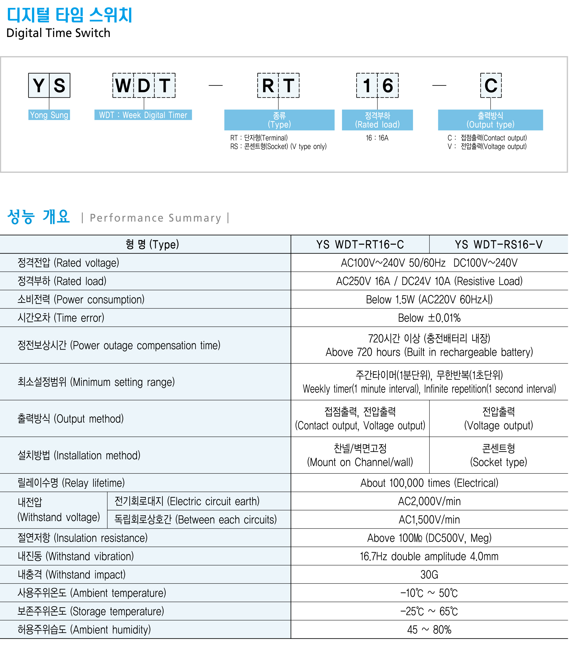 주간타이머_반복기능 내장형 YS WDT-RT16-C,YS WDT-RS16-V by 용성전기(주) - 코머신 판매자 소개 및 제품 소개