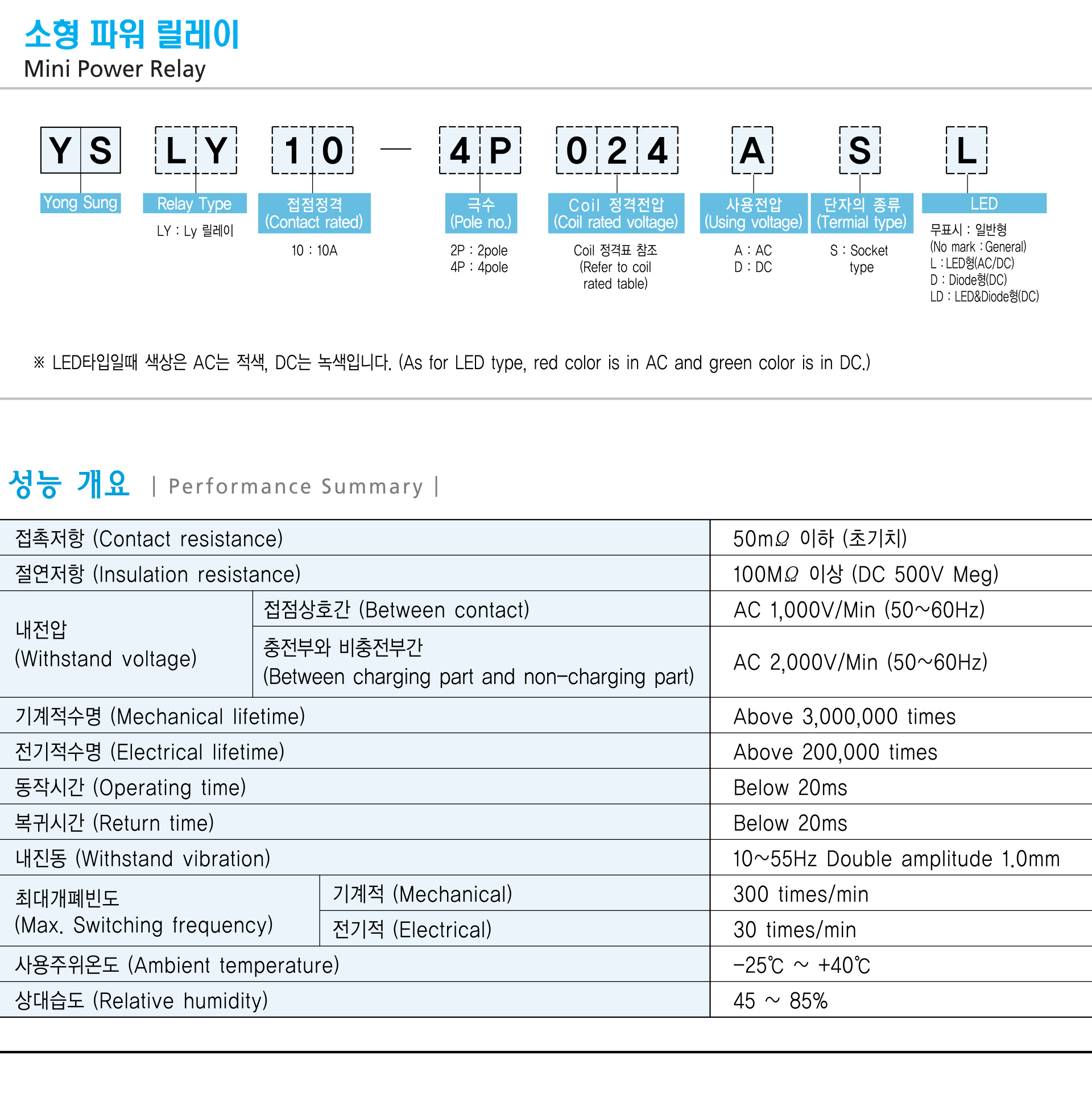 Mini Power Relay (LY Type) YSLY 10 by YONGSUNG ELECTRIC - Komachine ...