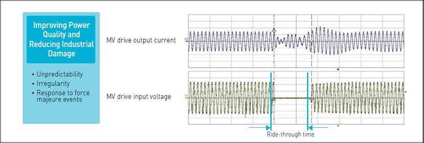 Medium Voltage VFD LSMV-M1000,LSMV-M1000A by 엘에스일렉트릭(주) - 코머신 판매자 소개 및 ...