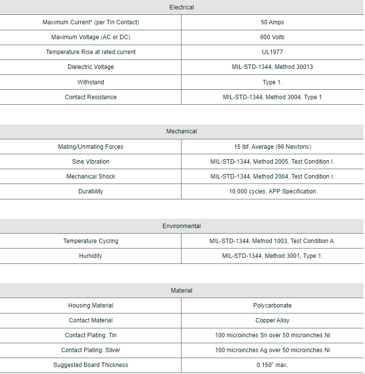 SB® 50 PCB Multipole Connector (Up To 50 Amps) by ANDERSON POWER ...