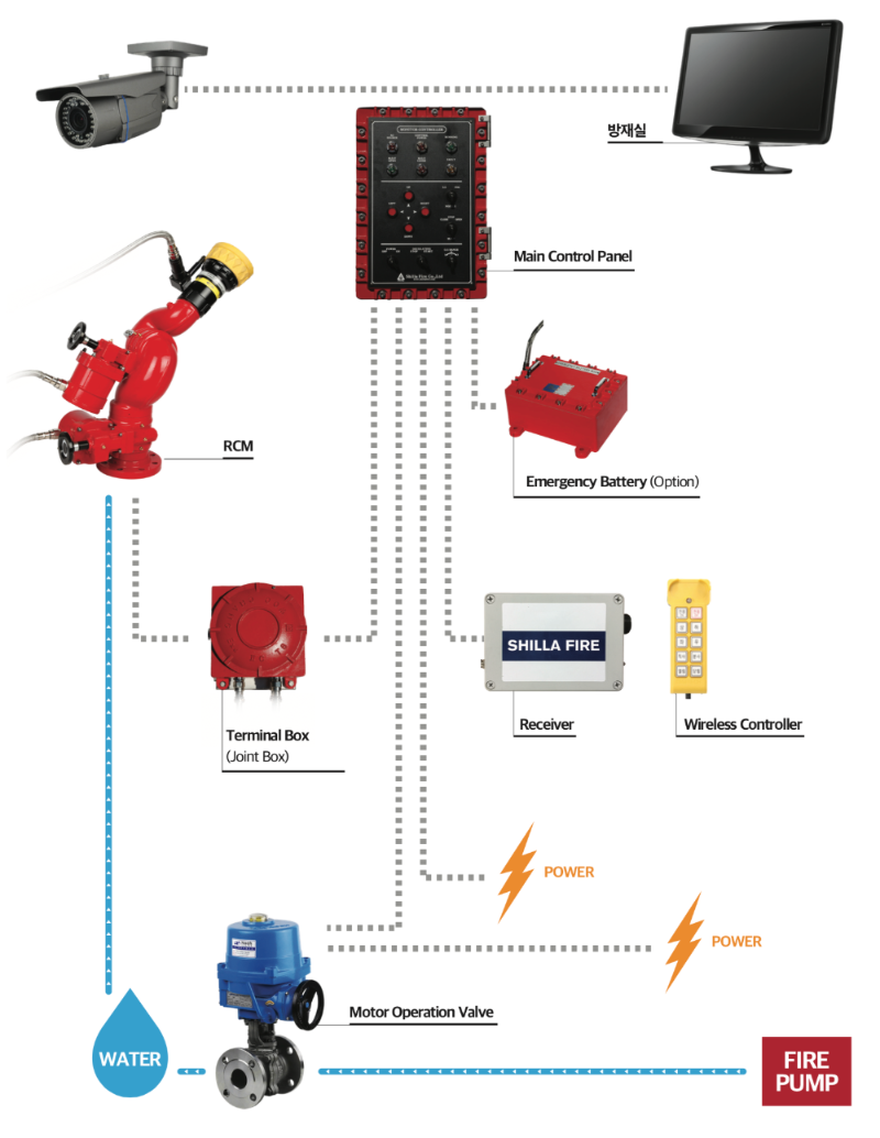 Electric Remote Controlled Monitor (Remote Controlled Type) SL-27NE by ...