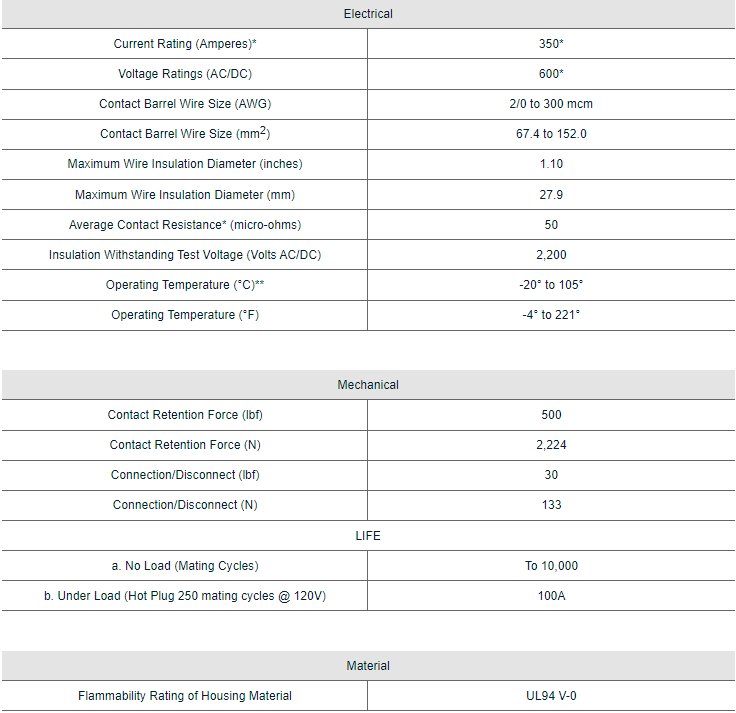 SBX® 350 Multipole Connector (Up To 350 Amps) by ANDERSON POWER ...