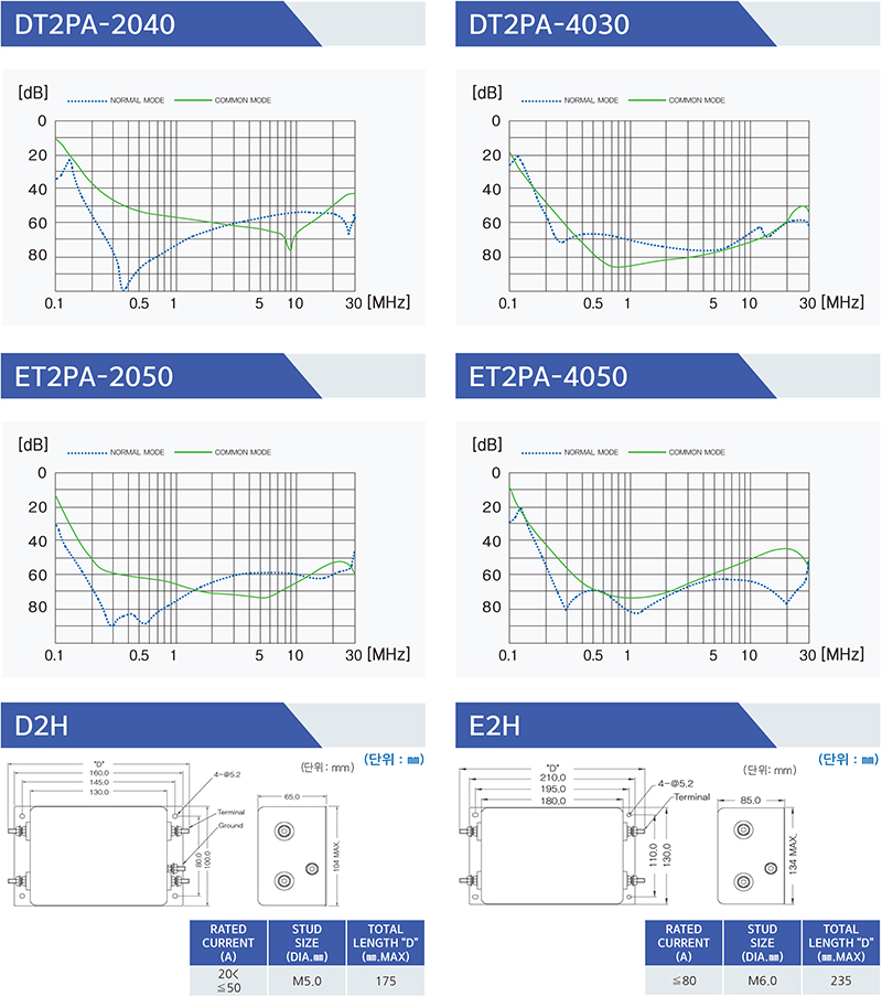 단상 고감쇄 노이즈필터 (*T2PA-**** 시리즈) DT2PA-2030,DT2PA-2040,ET2PA-2050,ET2PA ...