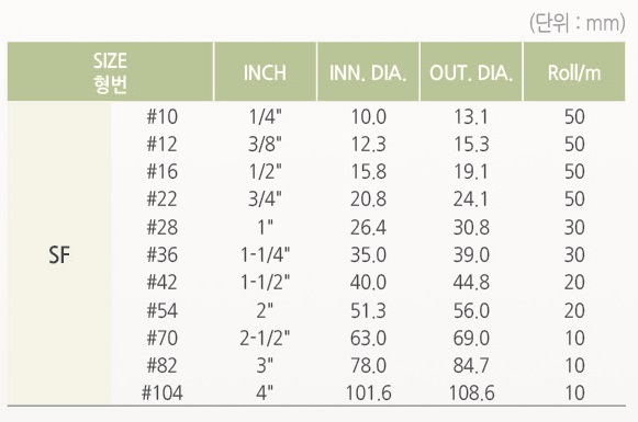 Stainless Bride Flexible Conduit - Non-Tension Type by WOOJUNG ELECTRIC ...