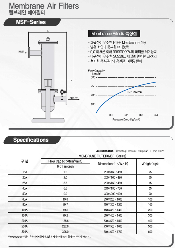 Membrane Air Filter (MSF Series) MSF Series by KEUMSUNG HIGH TECH ...