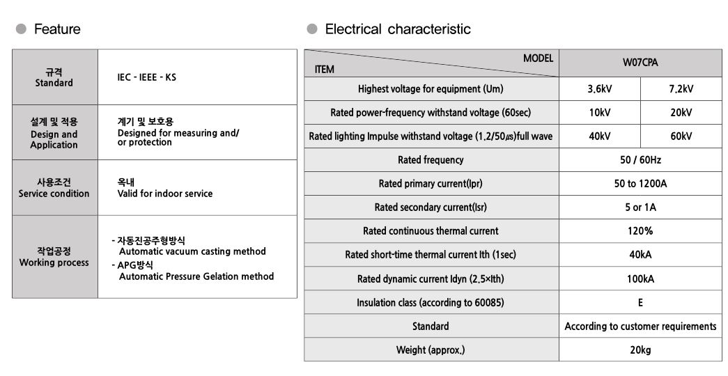 Medium Voltage (CT) Post busbar type W07CPA by WOONYOUNG - Komachine ...