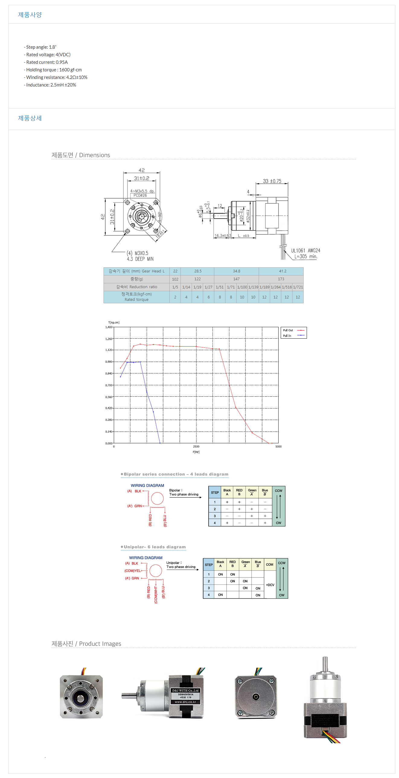 Step Geared Motor + IG by (주)디엔지위드 - 코머신 판매자 소개 및 제품 소개