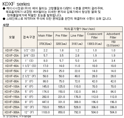 고성능 에어필터 KDXF Series by 케이시시정공(주) - 코머신 판매자 소개 및 제품 소개